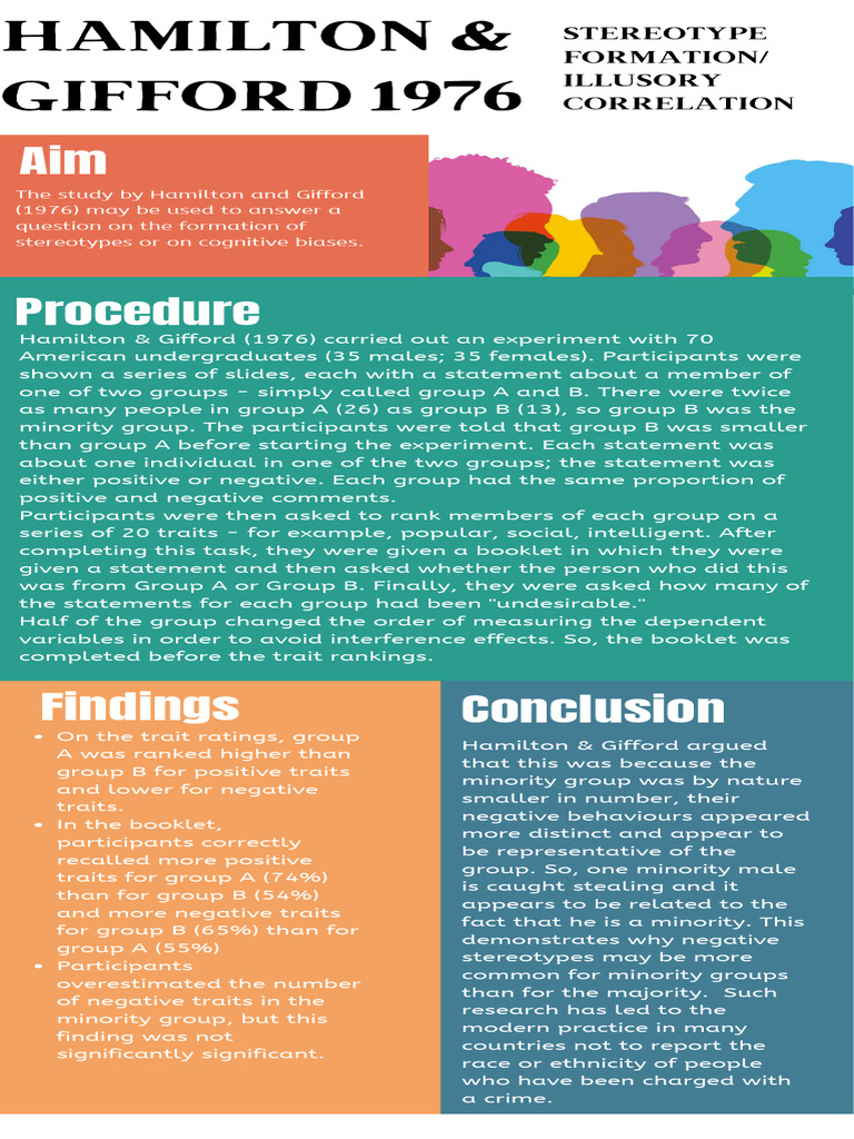 Hamilton and Gifford Infographic | PDF | Stereotypes | Intelligence