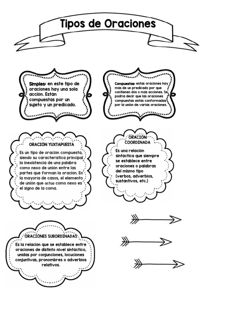 Tipos de Oraciones | PDF Tipos de Oraciones | PDF