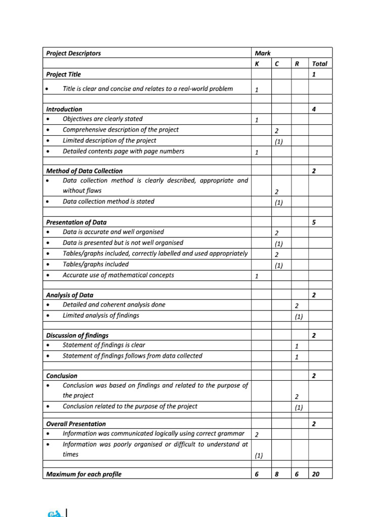 Sba Rubric - 231226 - 115652 | PDF