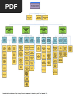 ASEAN Organizational Structure | PDF | Internal Audit | Economies
