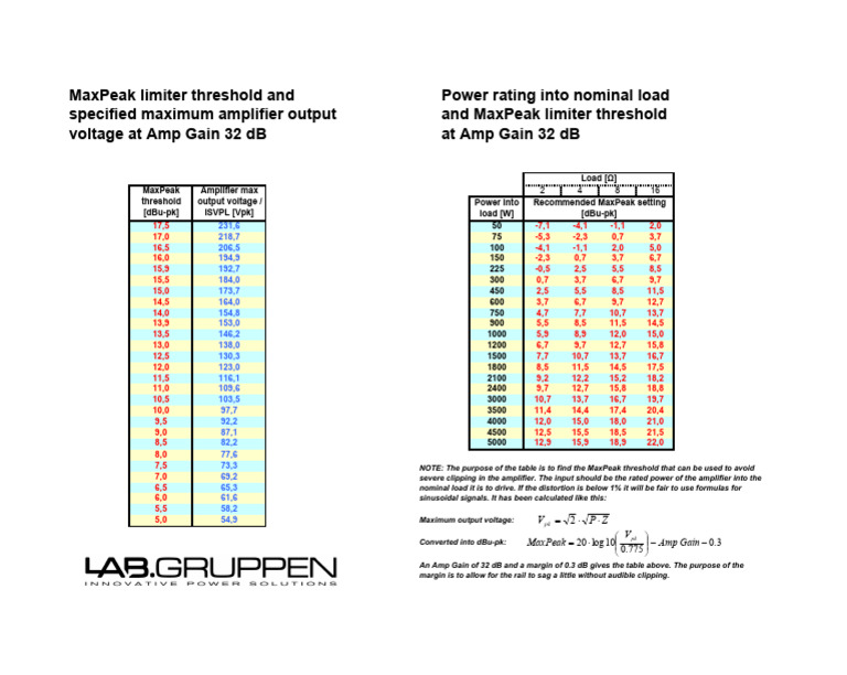 LAB GROUPEN Conversion Table - Power Rating To MaxPeak and ISVPL ...