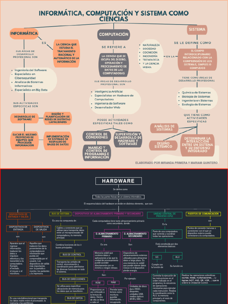Mapas Conceptuales Mariam Quintero y Primera Miranda | PDF | Hardware de la computadora ...