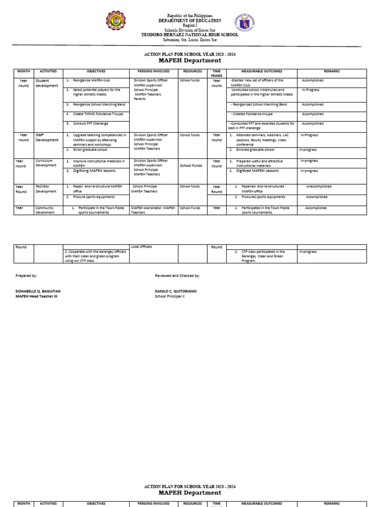 Action Plan For MAPEH 23 | PDF | Teachers