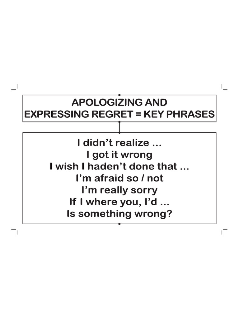 Apologizing and Expressing Regret Key Phrases | PDF