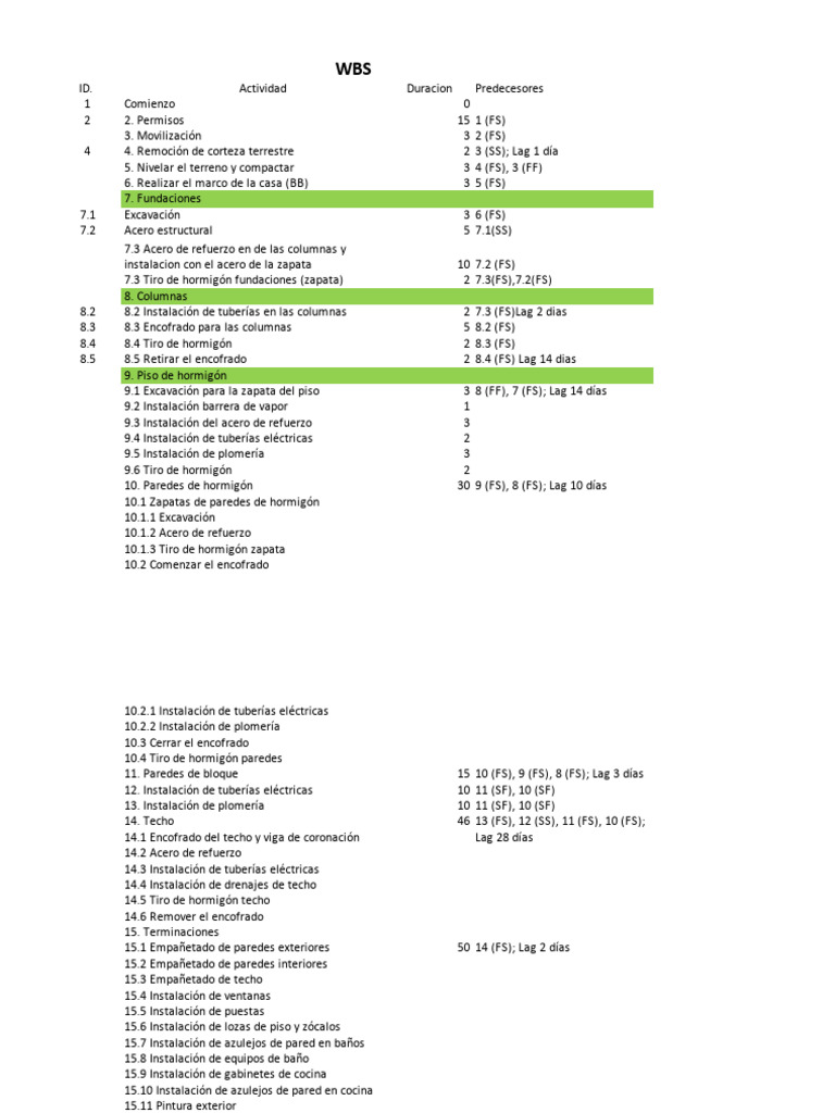 WBS | PDF | Materiales de construcción | Ingeniería de Edificación