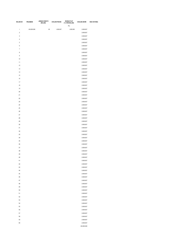 Perbandingan Bunga Utang Flat Dan Menurun | PDF