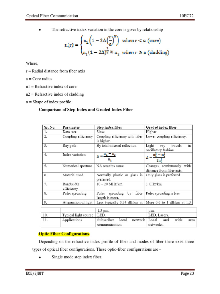1 Optical Fiber Profiles Modes Materials Fabriaction | PDF | Optical ...
