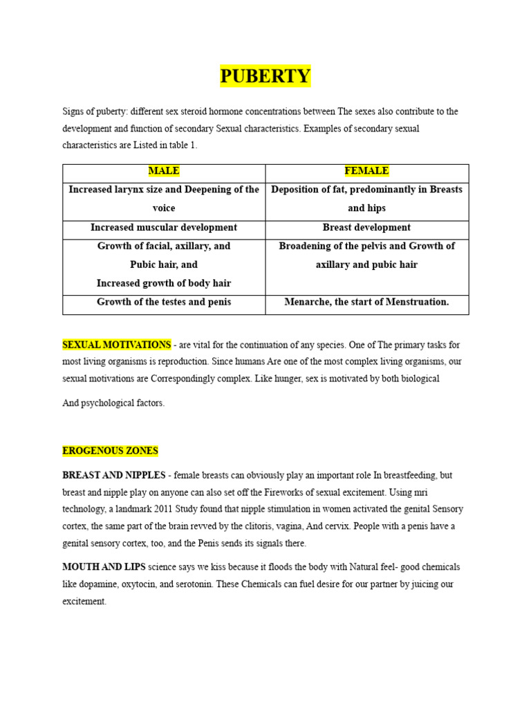 Puberty Notes | PDF
