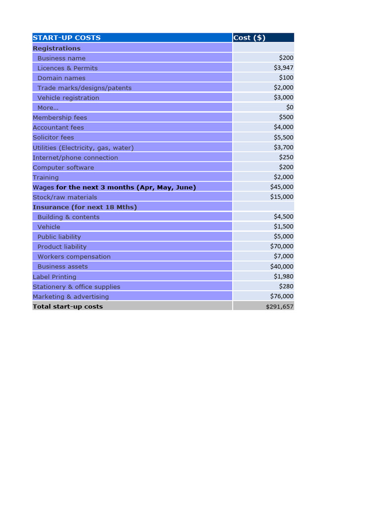 Task 5 The Finances Spreadsheet - Asad - Ikram | PDF