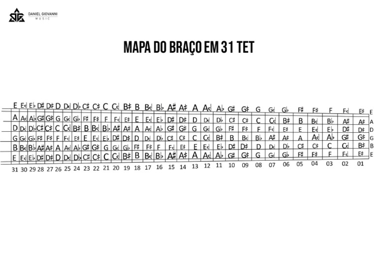 Mapa Do Braço em 31 TET | PDF