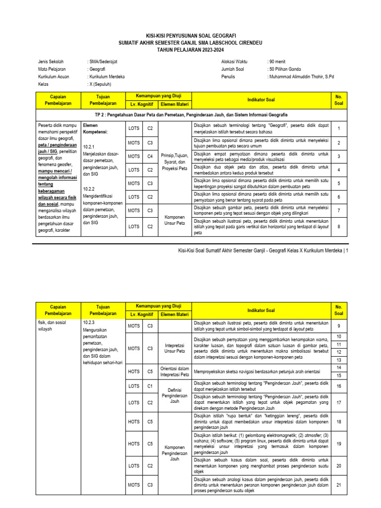 Kisi Kisi SAS Ganjil - Geografi Kelas X 2023-2024 | PDF