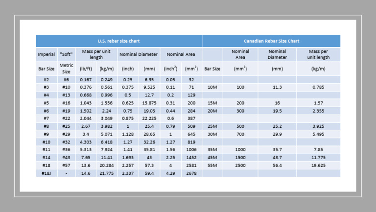 Bar Size Chart - Us & Canadian | PDF