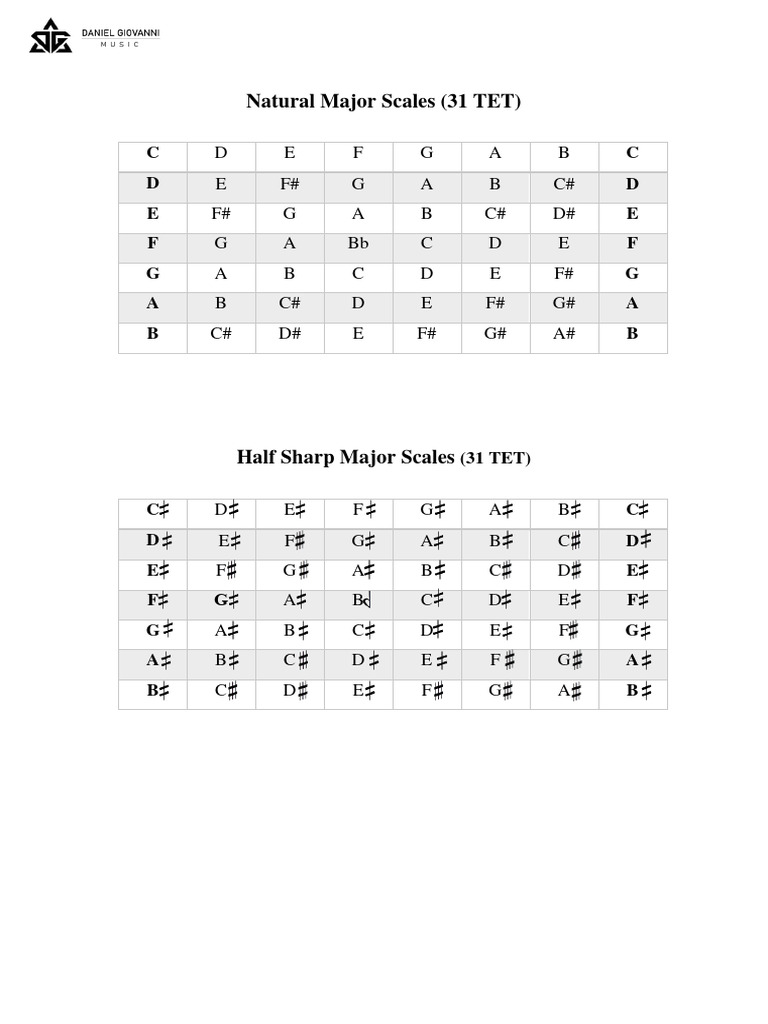 Major Scales 31 TET | PDF