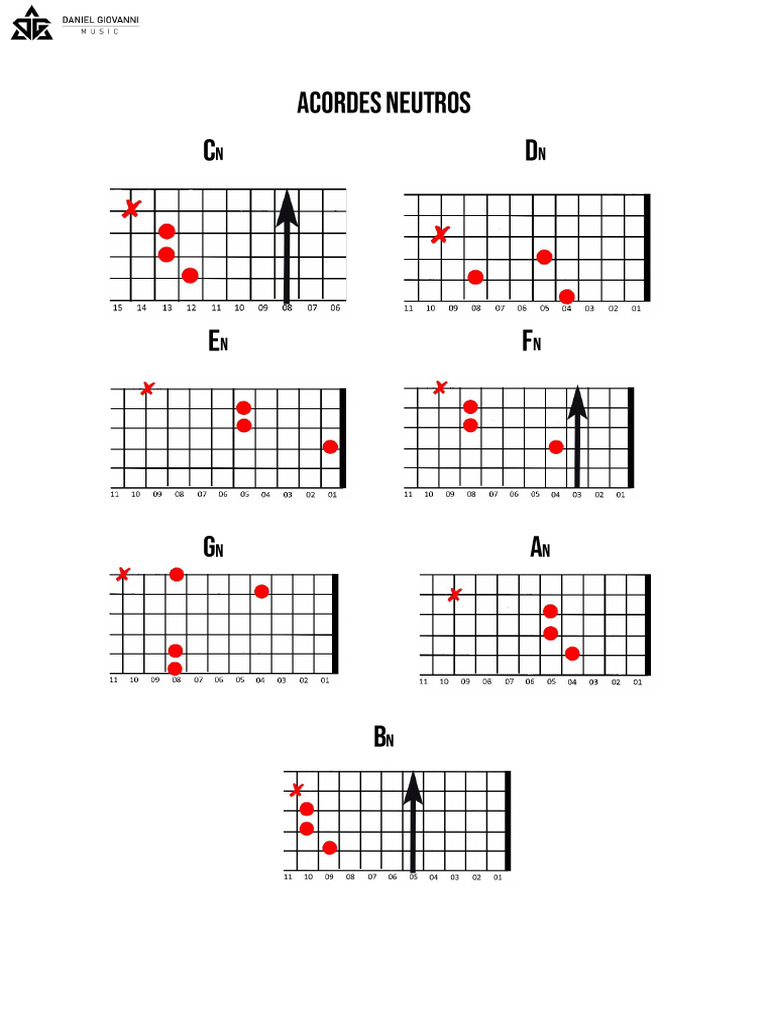 ACORDES NEUTROS em 31 TET | PDF