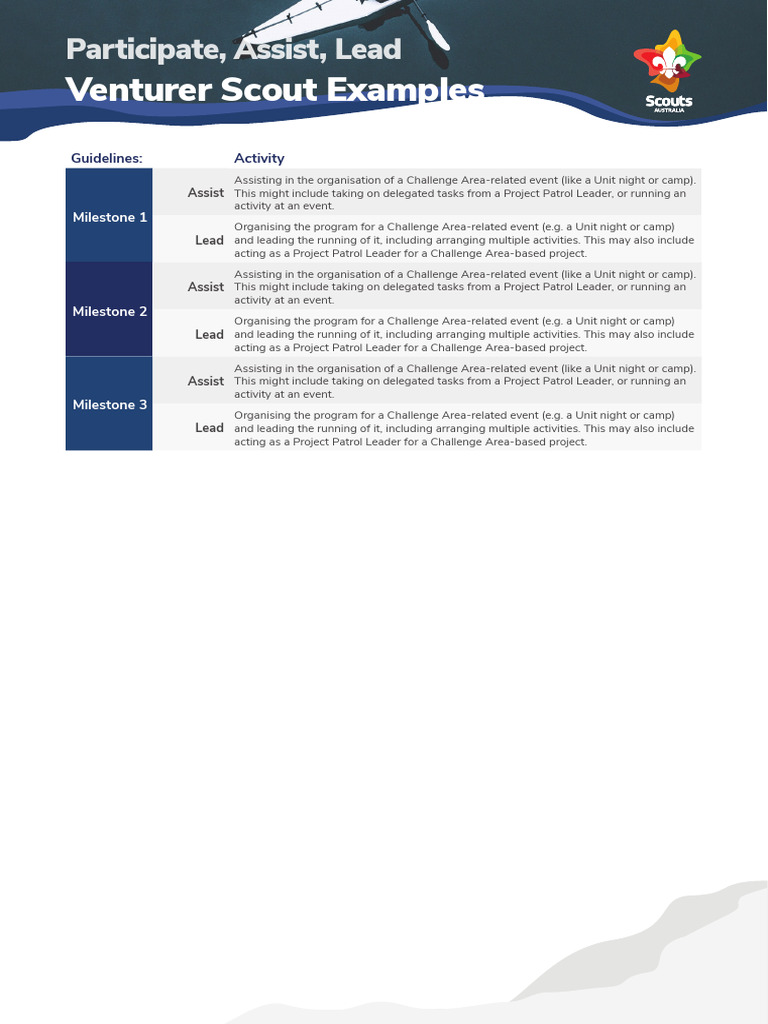 Examples of Assisting and Leading in Venturer Scouts v1.1 - 10 Dec 2020 ...