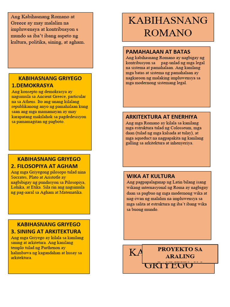 Ap Project Earl | PDF