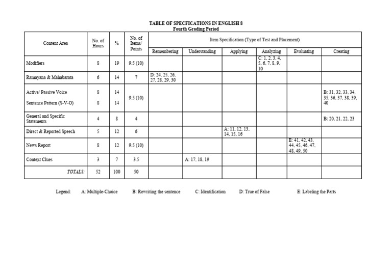 4th TOS | PDF | Cognitive Science | Human Communication