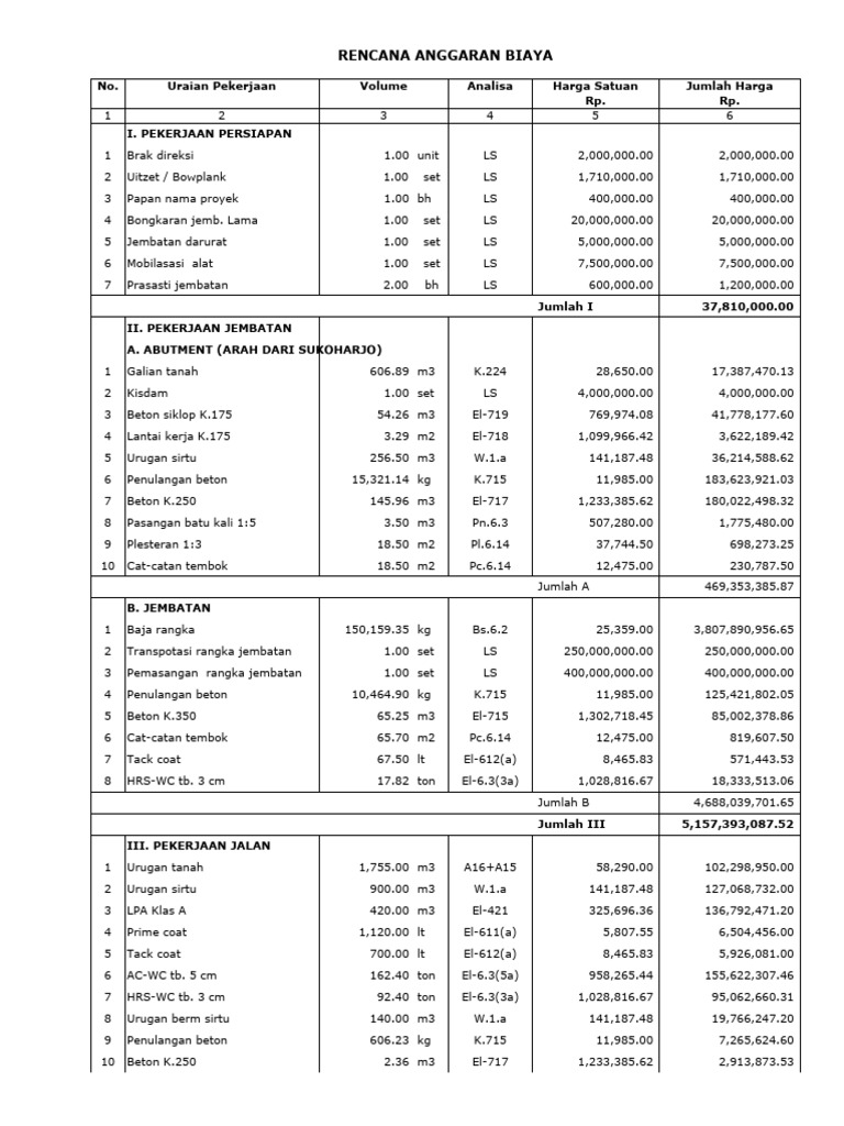 Contoh RAB Jembatan Rangka Baja 7m X 45m | PDF | Griya & Taman