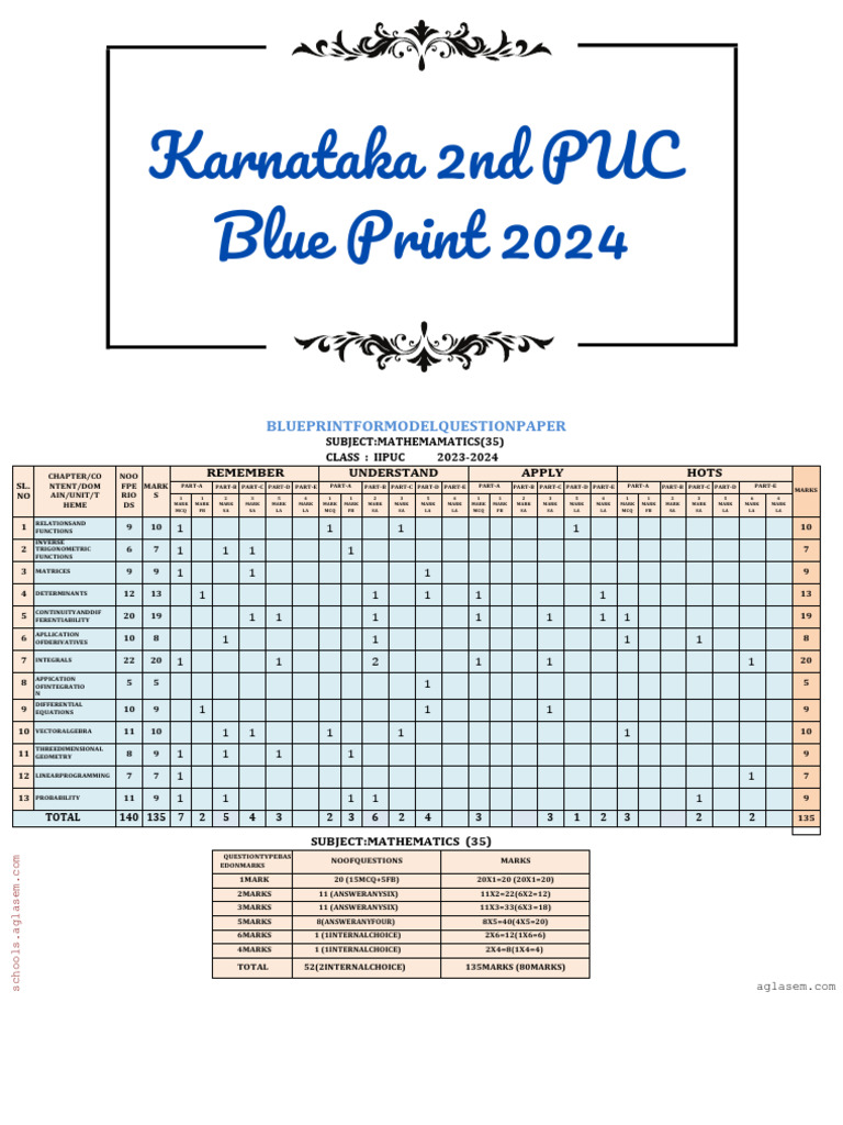 Karnataka 2nd PUC Blue Print 2024 | PDF | Equations | Functions And ...