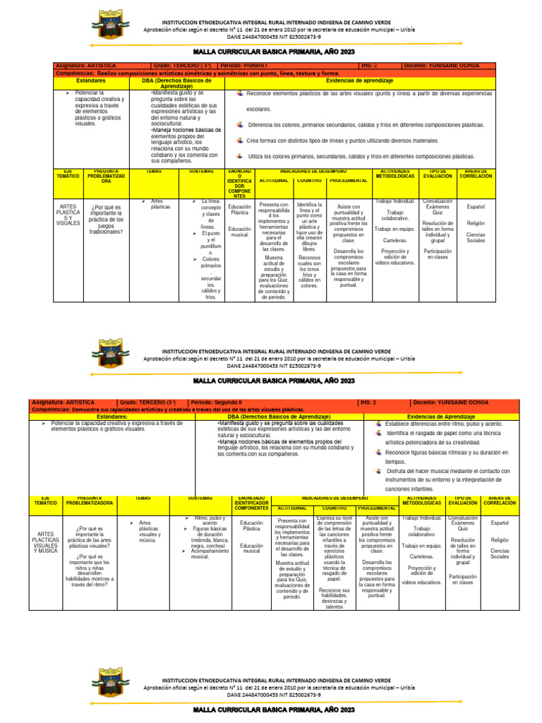 Malla Artistica 3º 2023 | PDF | Aprendizaje | Ritmo