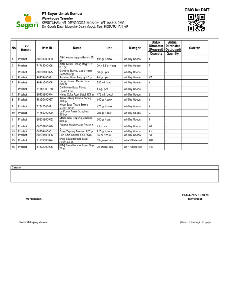 Dry Goods Transfer Request List | PDF | Cooking, Food & Wine