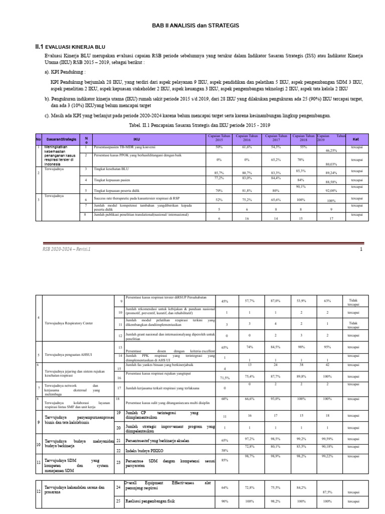 BAB II ANALISIS Dan STRATEGIS - RSP | PDF