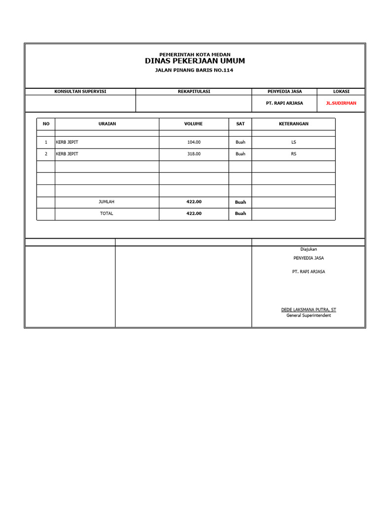 Data Kerb Jepit Taman Sudirman | PDF