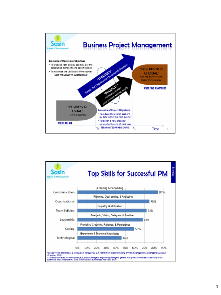 Project Management Slide 1 | PDF | Project Management | Business