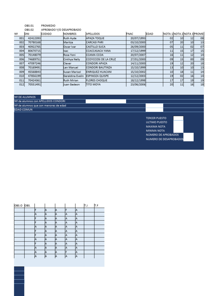 Resultados de Notas y Estadísticas Académicas | PDF