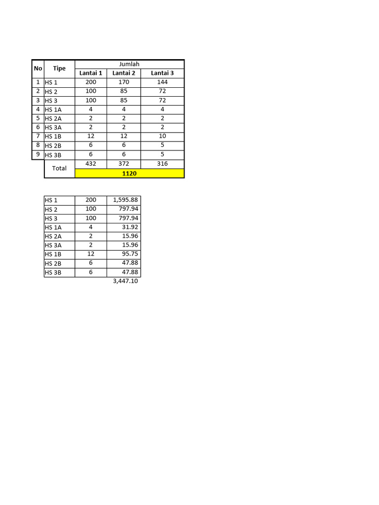 Jumlah HS Dan U-Shell R3 14 Juli 2019 | PDF