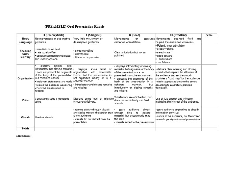 Oral Rubric | PDF | Linguistics | Communication