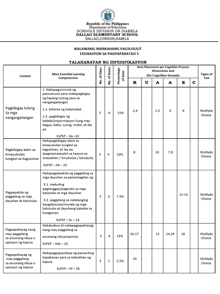 ESP 5 Exam With Answer Key 2nd Quarter | PDF
