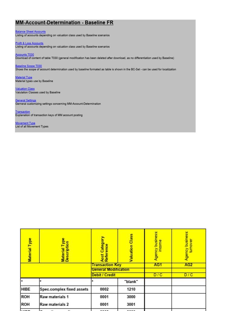Account Determination MM EN FR | PDF