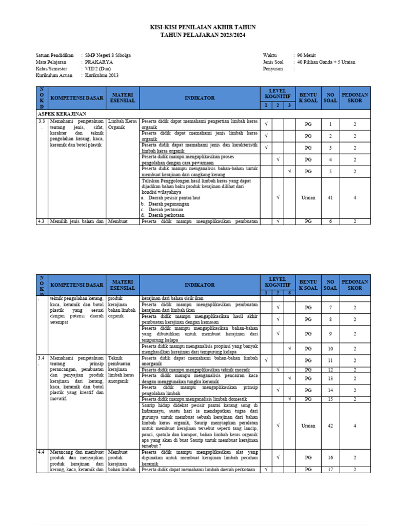 Kisi-Kisi PAT Kelas VIII - Prakarya | PDF