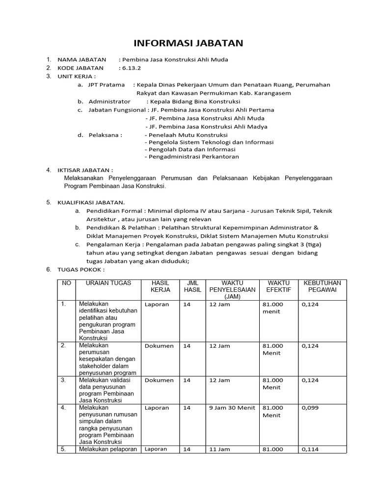 Infojab Pembina Jakon Ahli Muda | PDF