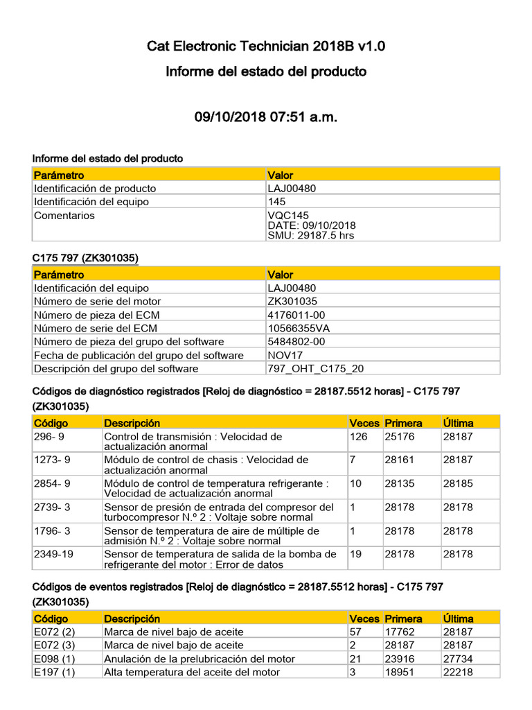 Informe Del Estado Del Producto - LAJ00480 - PSRPT | PDF | Protocolos de internet | Internet