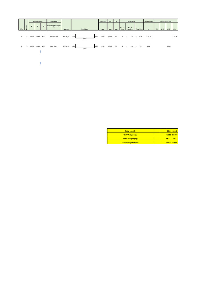 1 - Barbending Schedule Sheet (For Footing) | PDF