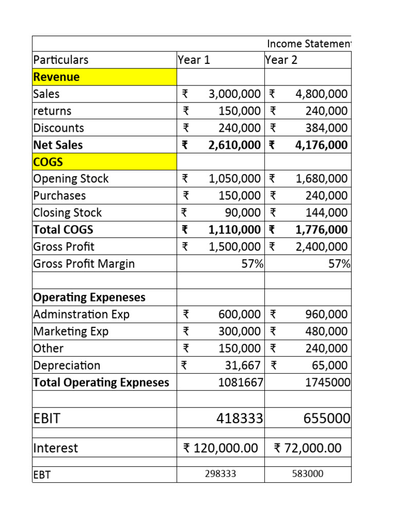 Single Statment Income Statement | PDF | Net Income | Expense
