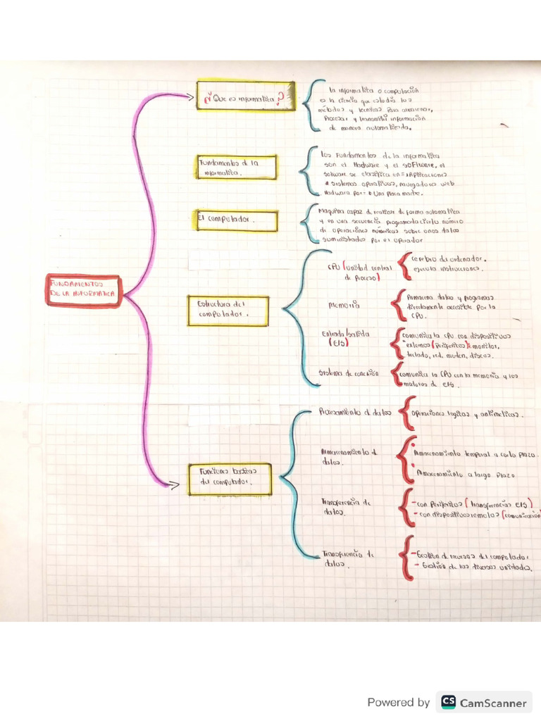Mapa de Intercambio de Exposiciones | PDF