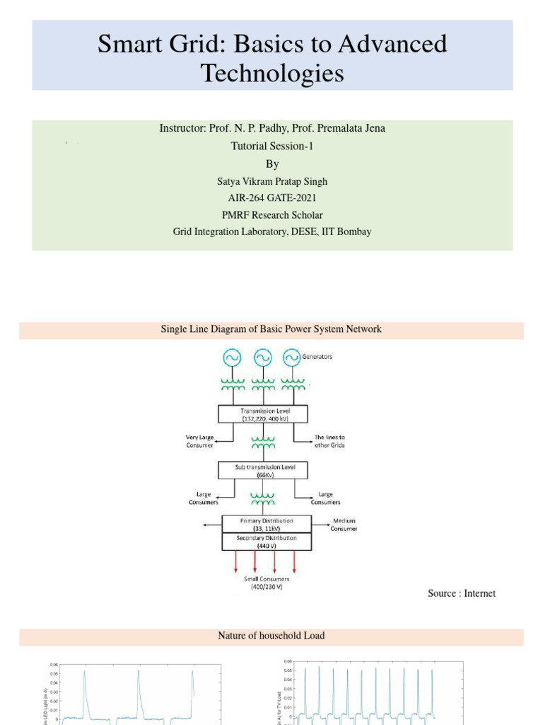 NPTEL-TA1 | PDF | Distributed Generation | Smart Grid