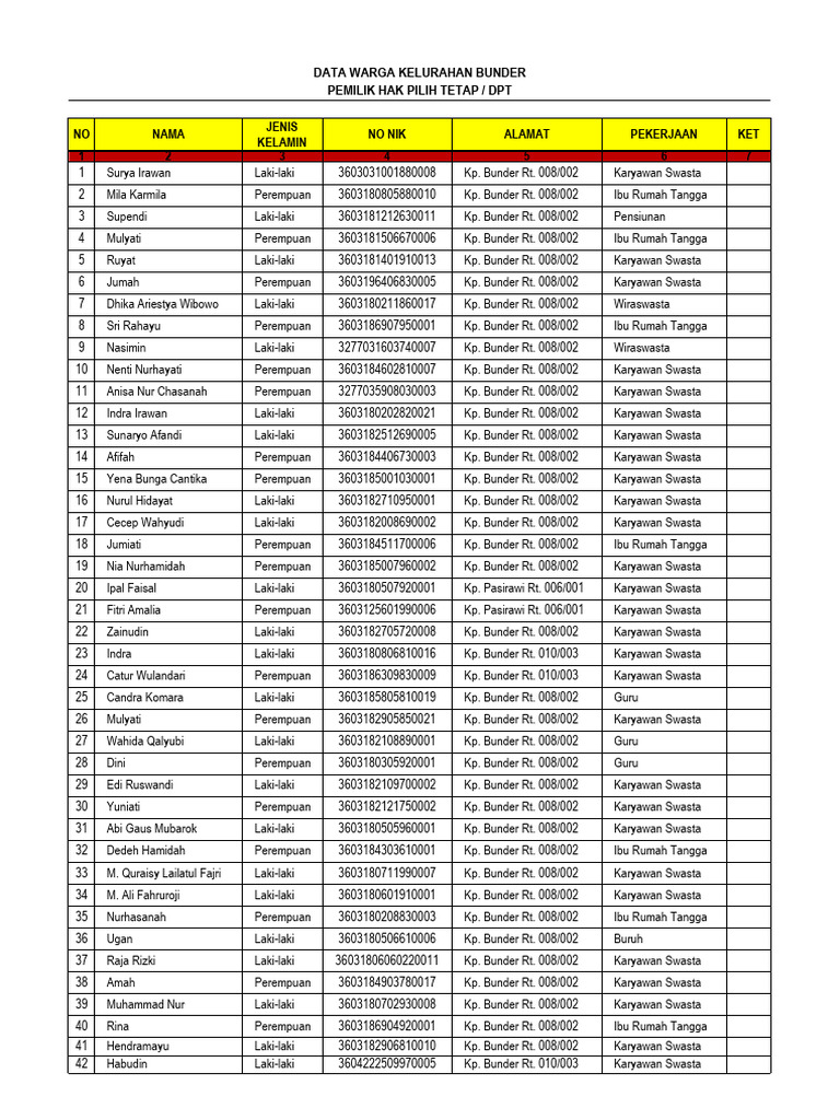 Data Warga Kelurahan Bunder DPT | PDF