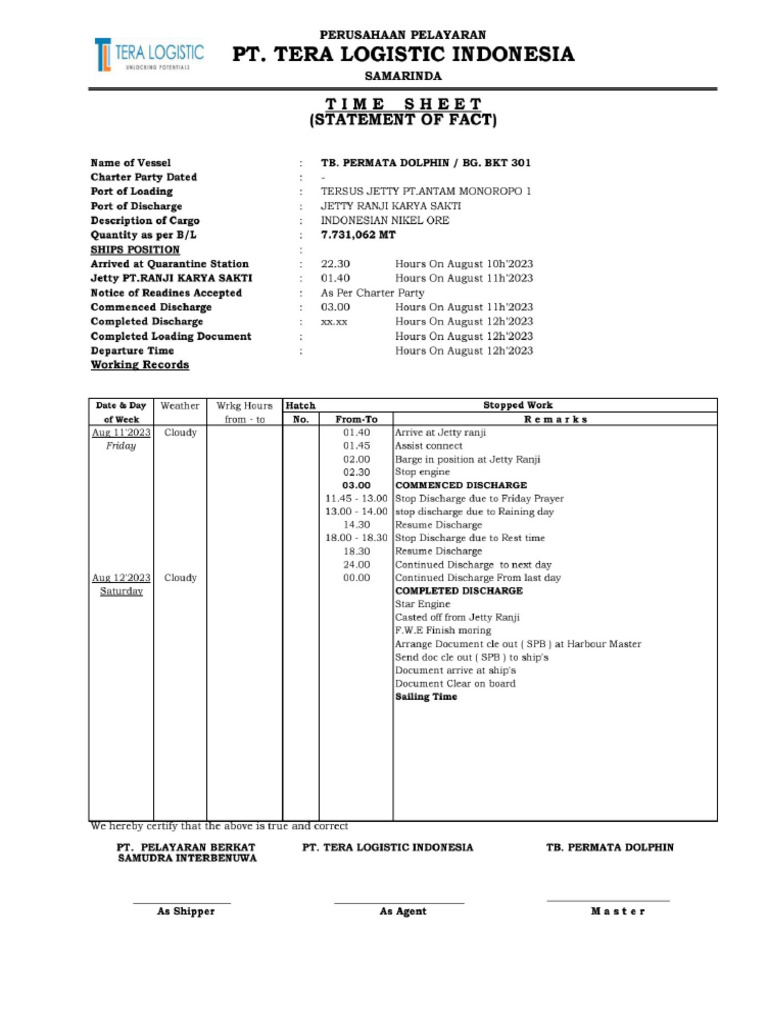 Timesheet Tb. Permata Dolphin Bg. BKT 301-2 | PDF