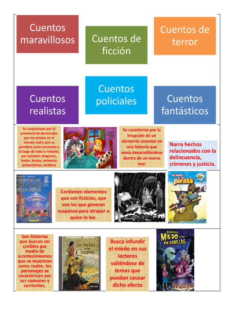 Tipos de Cuento | PDF