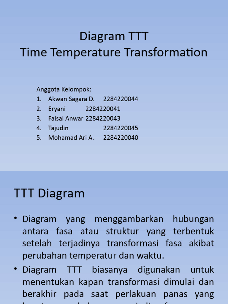 Diagram TTT: Transformasi Baja dan Mikrostruktur | PDF | Sains & Matematika