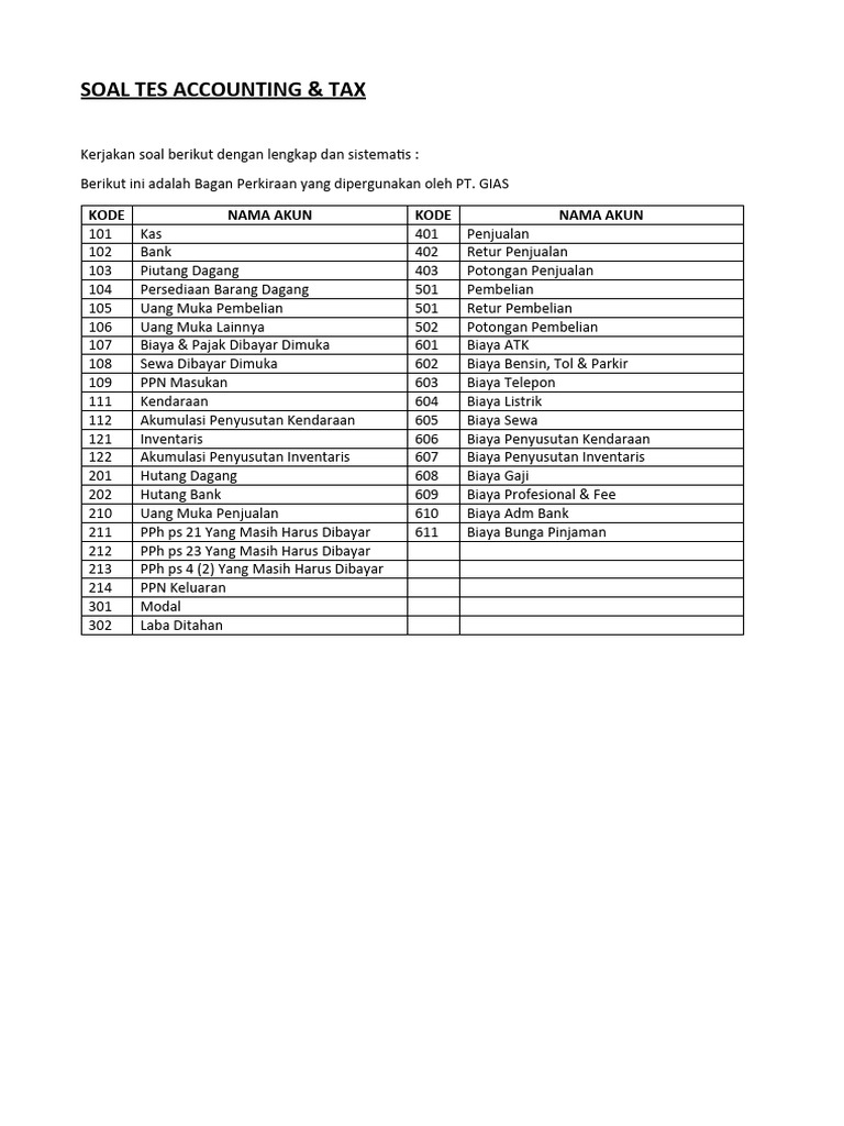 Soal Tes Acc & Tax UPDATE | PDF