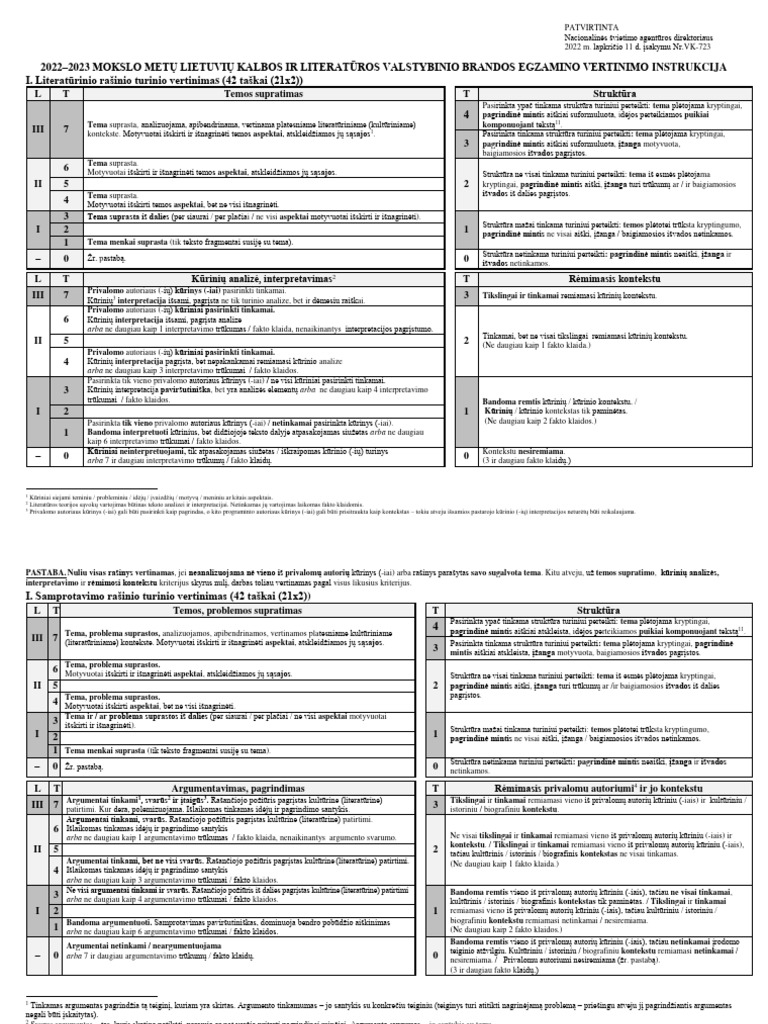Instrukcija LKL VBE 2023 | PDF