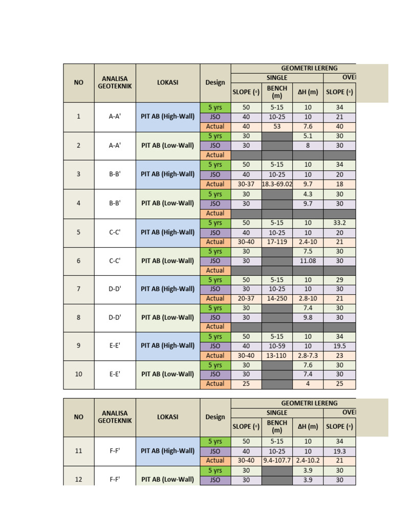 Kontrol Pit Dan Disposal - 240131 | PDF