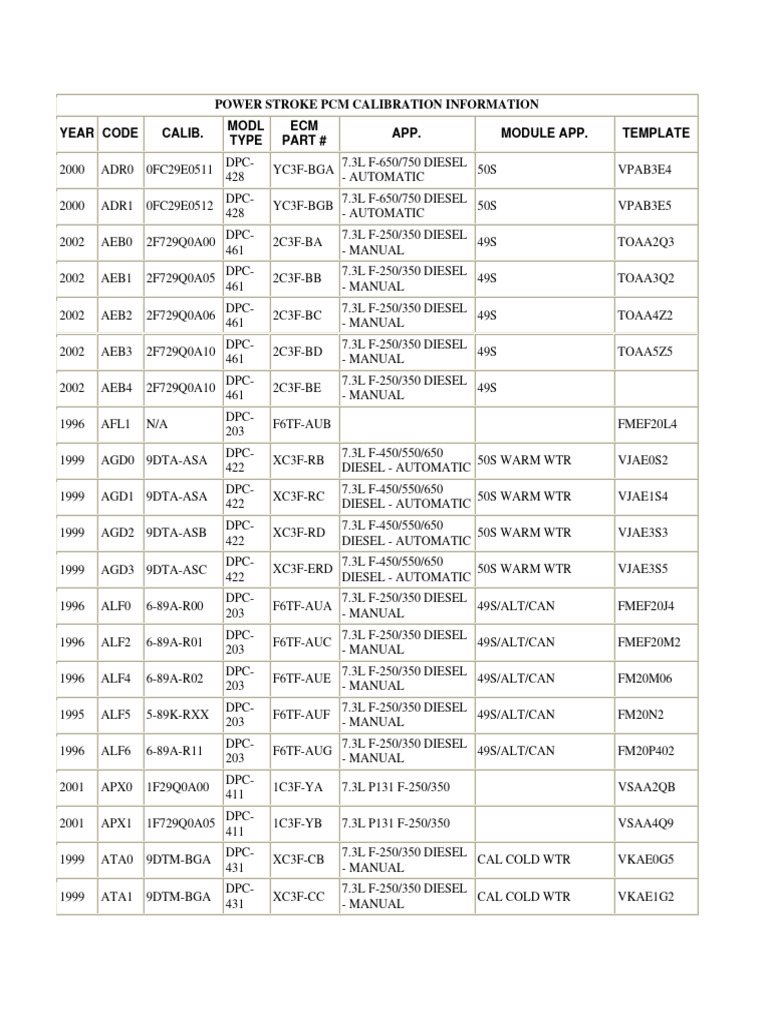 Power Stroke PCM Calibration Information | PDF | Home & Garden ...