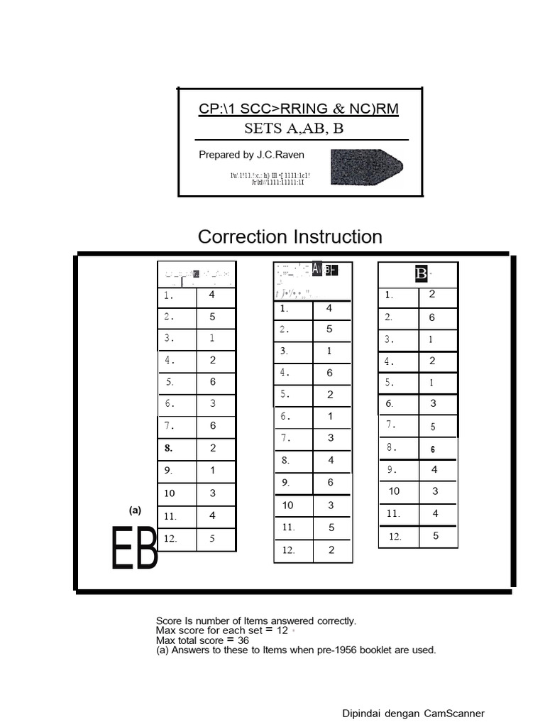 CPM Skoring Dan Norma | PDF
