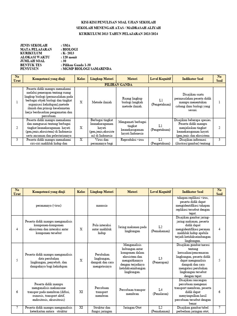 Kisi-Kisi USP SMA - MA Biologi Tahun 2024 | PDF